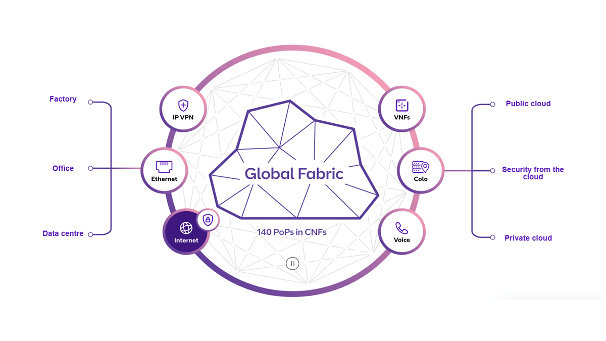 BT Debuts Global Fabric Internet for Multinational Customers